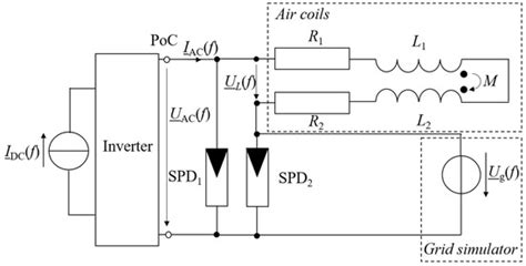 Solar An Open Access Journal From MDPI
