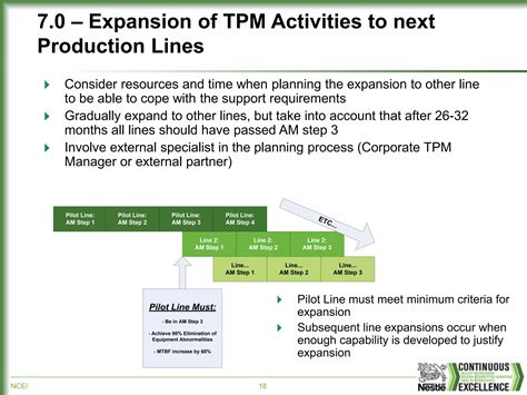 Intro Tpm Ref Guide Ppt
