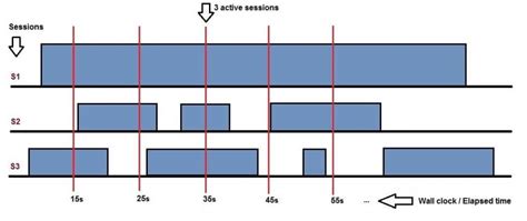 Oracle Db Time Ivica Arsovs Blog