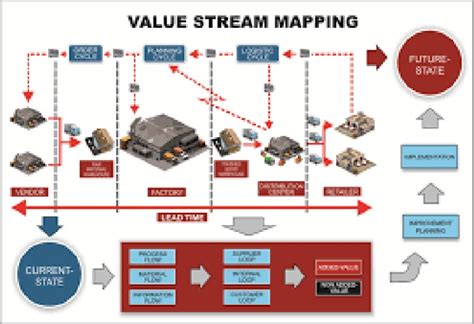 Contoh Bisnis Mapping 5 Pdf