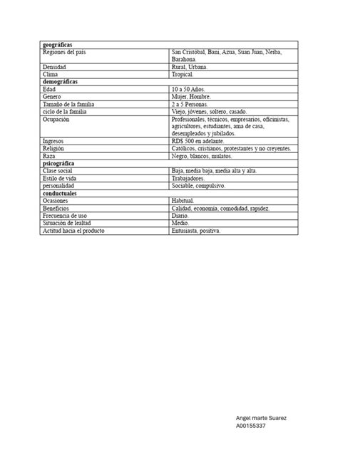Variables Segmentación De Mercados Pdf