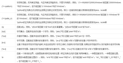 Python入门教程 Python正则表达式与re模块介绍 锅边糊 博客园