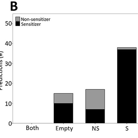 Conformal Predictions On External Test Dataset Download Scientific