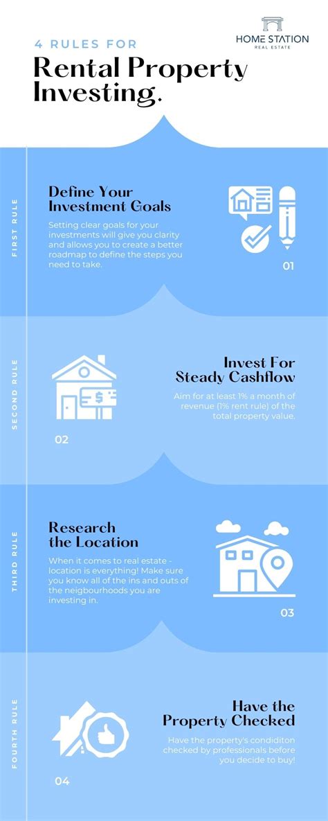 Rental Property Investing Essentials The 4 Golden Rules Interestpin