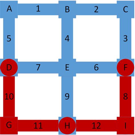 Schematic Diagram Of Boundary Pores Internal Unsaturated Pores And Download Scientific Diagram