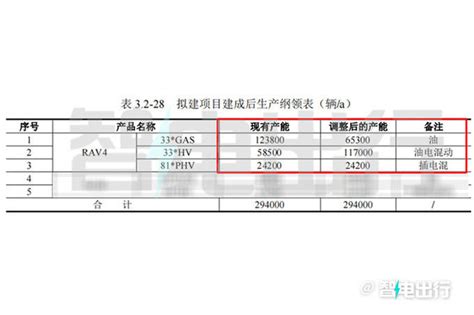 丰田新一代rav4实车曝光！全面停售燃油版车型搜狐汽车搜狐网
