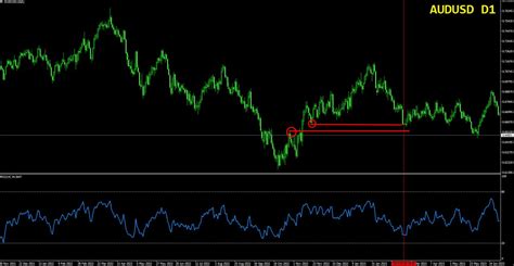 Mastering The Rsi Indicator Three Proven Strategies And Three Pitfalls