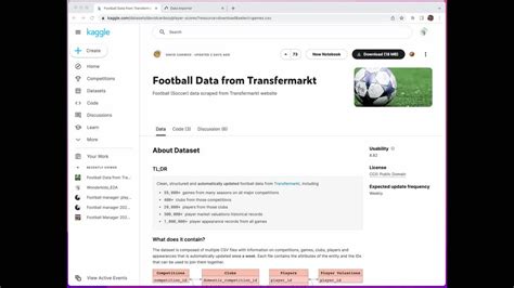 adam cowley on linkedin neo4j graphdatabase football soccer