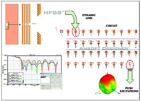 Latest Electromagnetic Simulation Continues To Transform And Define Microwave Design Microwave