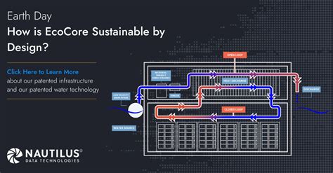 Nautilus Data Technologies On Linkedin Patented Technology