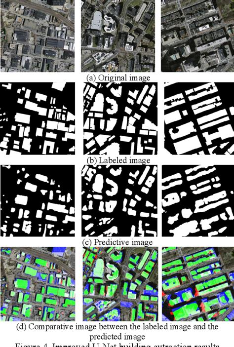 Figure 4 From An Improved U Net Model For Buildings Extraction With Remote Sensing Images