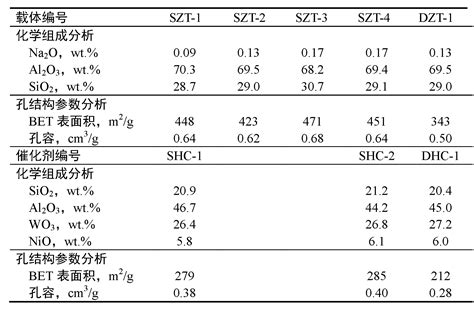 Preparation Method For Middle Oil Type Hydrocracking Catalyst Carrier