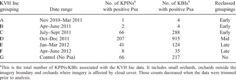 Detection Period Of Psa Infection In Pukehina Showing The Original Download Table