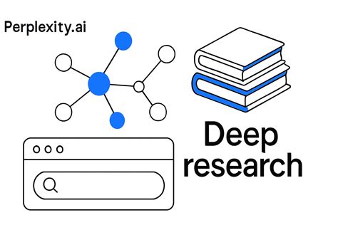 Perplexity Ai Deep Research Guide For Academic Literature Reviews