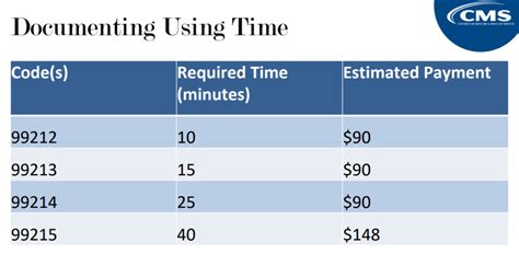 Cpt Code 99213 The Definitive Guide [ 2025 Reimbursement Rates]