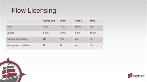 PowerApps and Flow. - ppt download