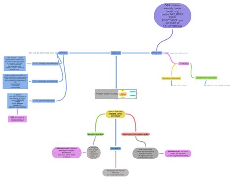 Poder Constituinte Image Especies Derivado 1° Pc Derivado Reformador
