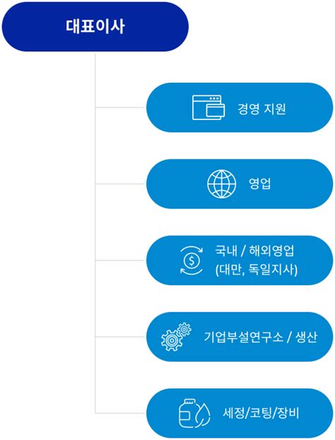 현황 Lintech Corporation