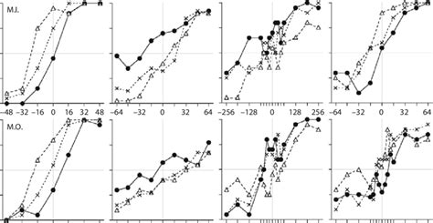 A Results Of Experiment 3 Example For 2 Observers Mi Upper And