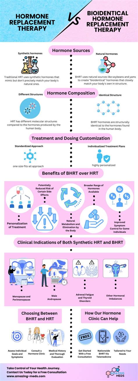 Bhrt Physiologic Dosing Guidelines Ixxliq