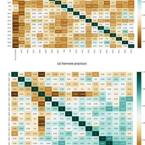 Preprocessing Of Helena2 Dataset For Devops Download Scientific Diagram