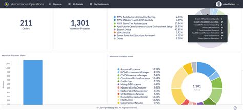 Advanced Analytics And Dashboards Blazop
