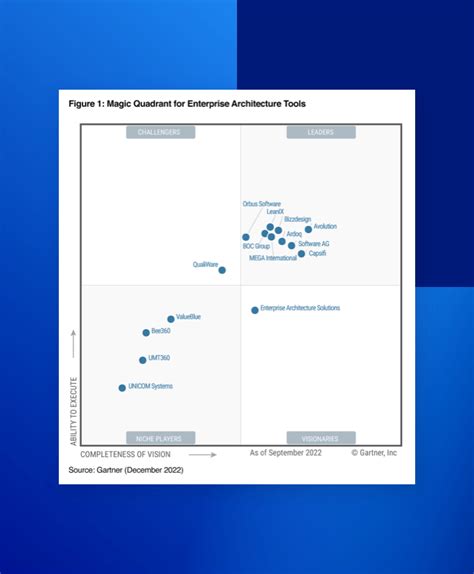 Enterprise Architecture Saas And Value Stream Management Leanix