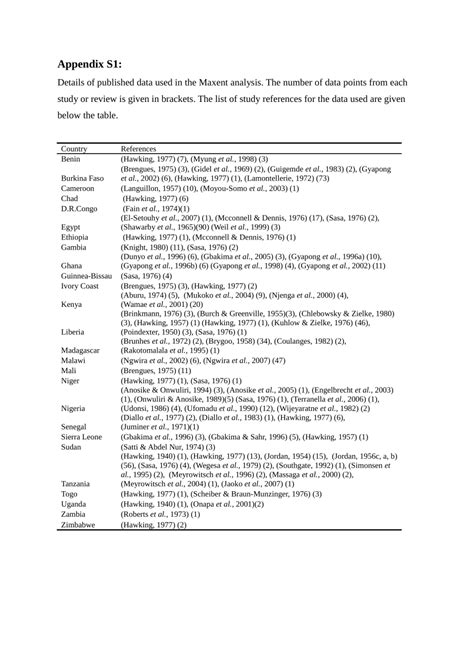 pdf appendix s1