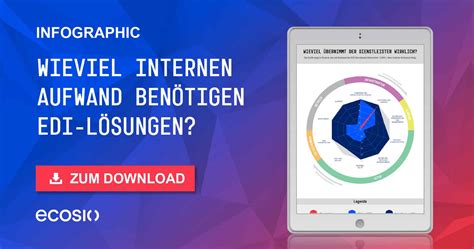 Infographic Verschiedene EDI Lösungen im direkten Vergleich ecosio