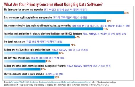빅데이터 분석의 환상①누구나 게임 체인저가 될 수 있다 전자신문