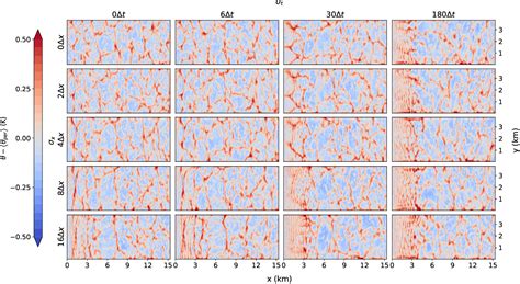 Figure 1 From Open Boundary Conditions For Atmospheric Large Eddy Simulations And Their