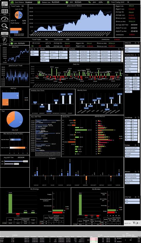 metatrader 4 excel trade tracking journal spreadsheet import from a