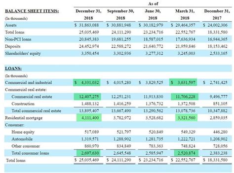 Uber Balance Sheet Understanding Ubers New Pay Statement Monetary