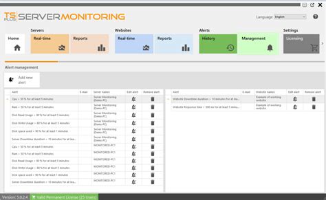 Server Monitoring Alerts Management TSplus Remote Access