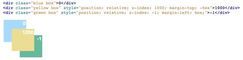 CSS Painting Order Tw Tutorial