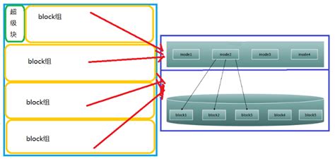 学了就忘Linux文件系统管理 Linux文件系统介绍 繁华似锦Fighting 博客园 学了就忘Linux文件系统管理 Linux文件系统介绍 繁华似锦Fighting 博客园