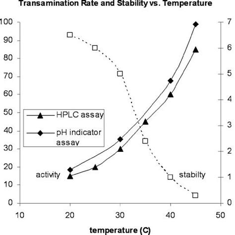 Ph Indicator Absorbance Vs Ph Profile For Bromothymol Blue Btb Download Scientific Diagram