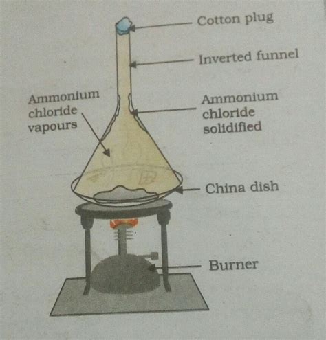 Sublimation Diagram