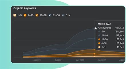 Étude de cas Promotion du référencement d un site web médical sur Google Rétrospective sur