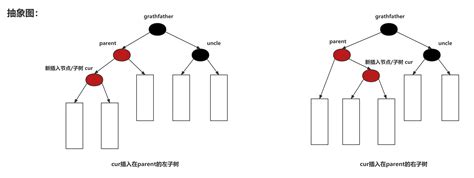 【数据结构】基础：红黑树 csdn博客