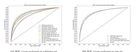 figure 1 from classifying recognised speech with deep neural networks