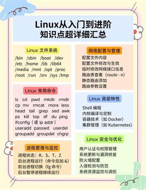linux设备驱动程序开发要点：掌握多方面技能，应对挑战提升价值 linux命令大全 手册