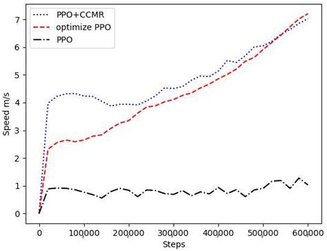 Research On Behavioral Decision At An Unsignalized Roundabout For Automatic Driving Based On