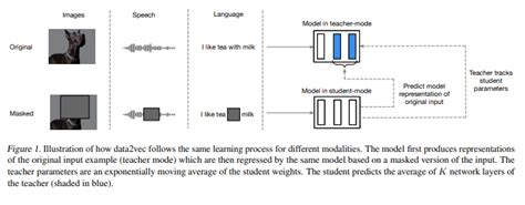 facebook data2vec audio base · hugging face