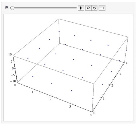 Animation Plotting Three Dimensional Plot With Interpolating