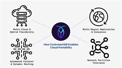 Identity And Access Management Iam A Comprehensive Guide
