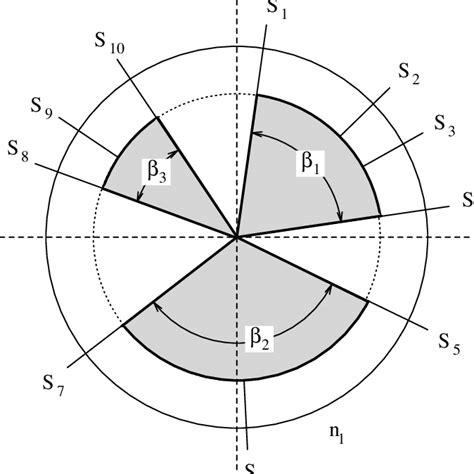Example Parameter Set Download Scientific Diagram