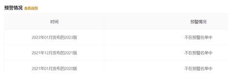 Acs Synthetic Biology 怎么样？