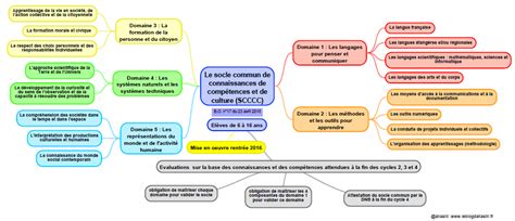 Épinglé Sur Programmes Io