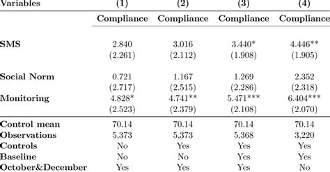 External Validity Sms Effects In Cuna Mas Experiment Download Table